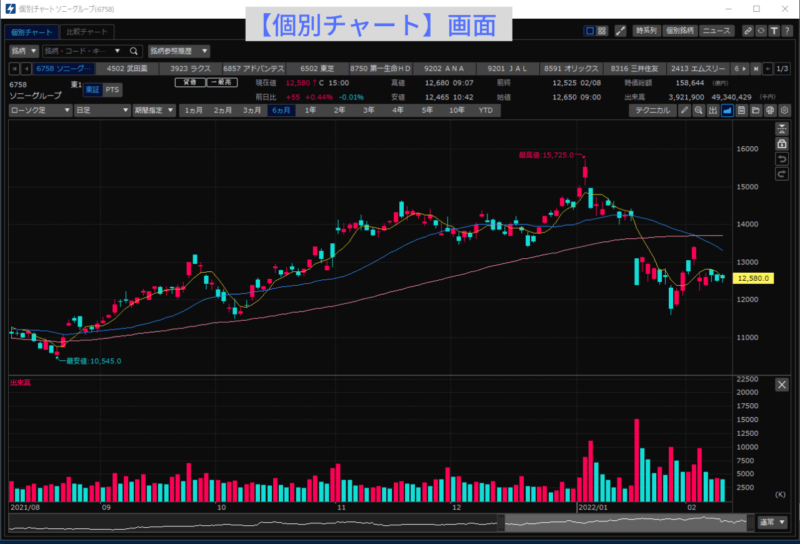 【超初心者】「HYPER SBI2」の使い方① 【ダウンロード】～【画面の名称】「画像付き♪」– まーころぐ