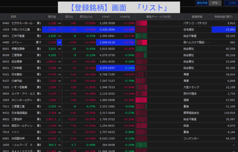 【超初心者】「HYPER SBI2」の使い方① 【ダウンロード】～【画面の名称】「画像付き♪」– まーころぐ