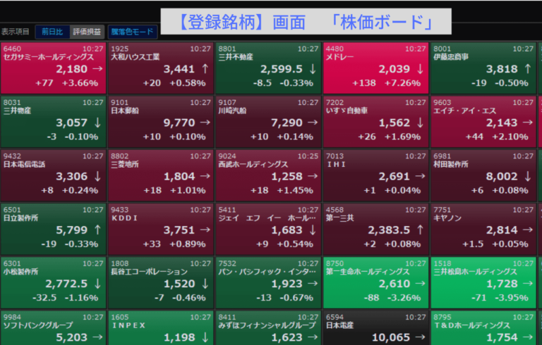 【超初心者】「HYPER SBI2」の使い方① 【ダウンロード】～【画面の名称】「画像付き♪」– まーころぐ