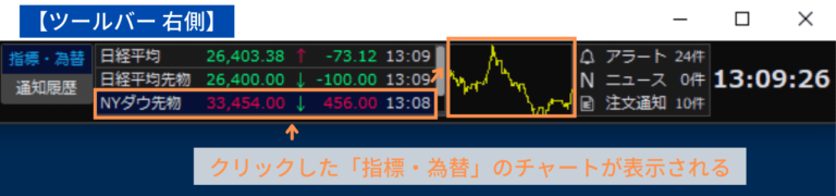 【超初心者】「HYPER SBI2」の使い方③【市況情報】【通知エリア】「画像付き♪」– まーころぐ
