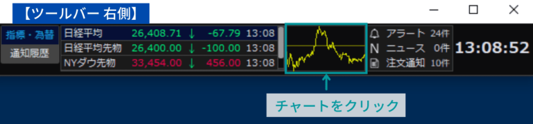 【超初心者】「HYPER SBI2」の使い方③【市況情報】【通知エリア】「画像付き♪」– まーころぐ