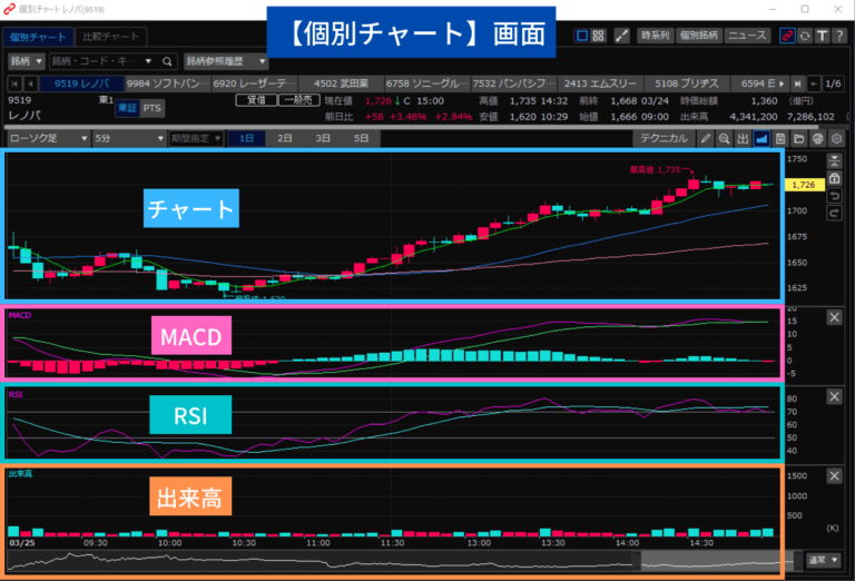 【超初心者】「HYPER SBI2」の使い方⑤ 【個別チャート」画面】【カスタマイズ編】「画像付き♪」– まーころぐ
