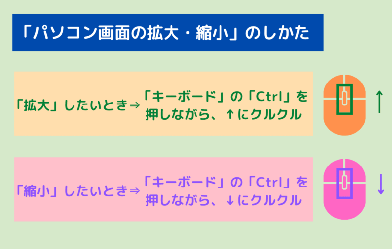 【超初心者】「HYPER SBI2」の使い方⑨ 【OCO注文とは】【OCO注文のやり方】「画像付き♪」– まーころぐ