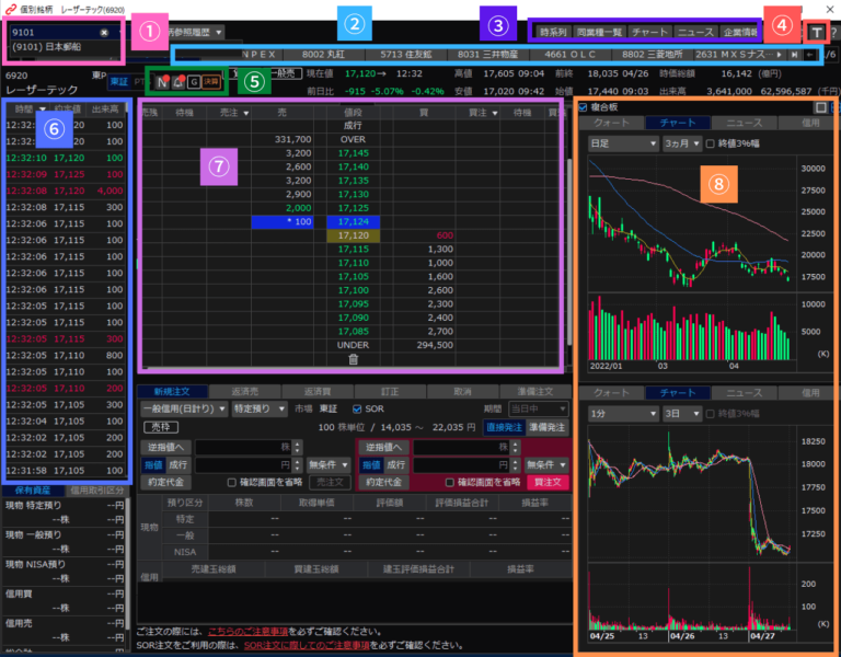 【超初心者】「HYPER SBI2」の使い方⑥ 【個別銘柄」画面】【基本操作編】「画像付き♪」– まーころぐ