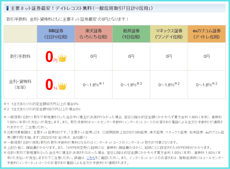 【超初心者】「HYPER SBI2」の使い方⑩【IFDOCO（イフダンオーシーオー）注文のやり方】画像付– まーころぐ