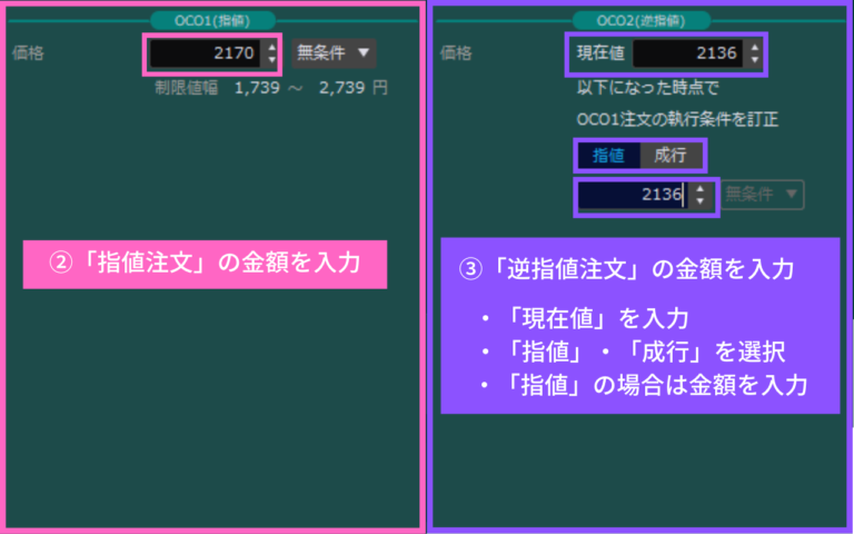 【超初心者】「HYPER SBI2」の使い方⑨ 【OCO注文とは】【OCO注文のやり方】「画像付き♪」– まーころぐ