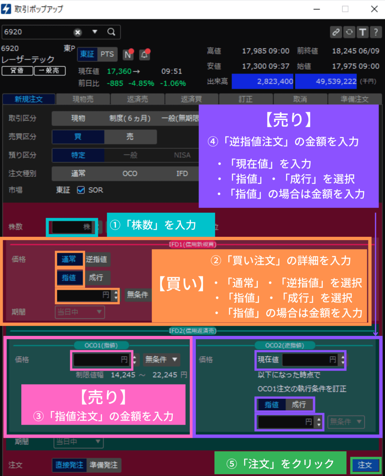 【超初心者】「HYPER SBI2」の使い方⑩【IFDOCO（イフダンオーシーオー）注文のやり方】画像付– まーころぐ