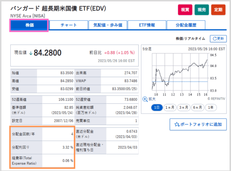 【超初心者の方へ】米国の「国債」に特化したETF、「SHV」「TLT」「EDV」に注目してみました♪– まーころぐ